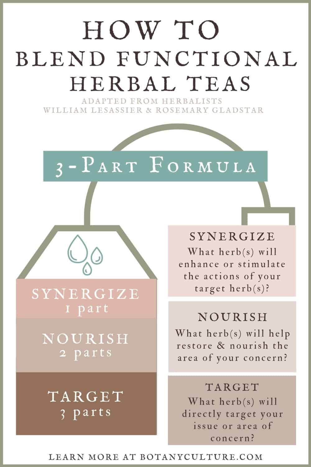 How To Make Your Own Nourishing Herbal Tea Blends